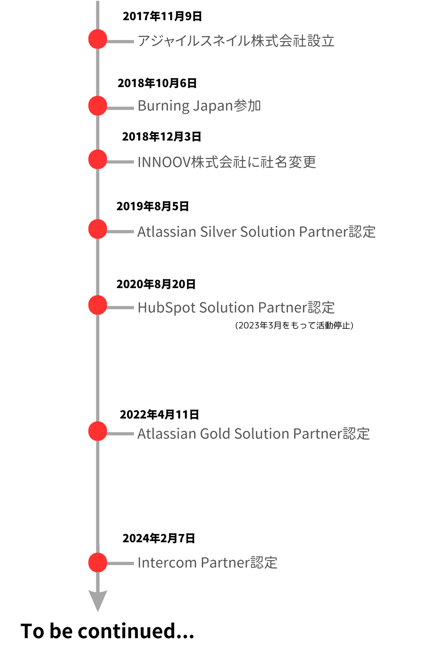 INNOOV株式会社｜会社概要